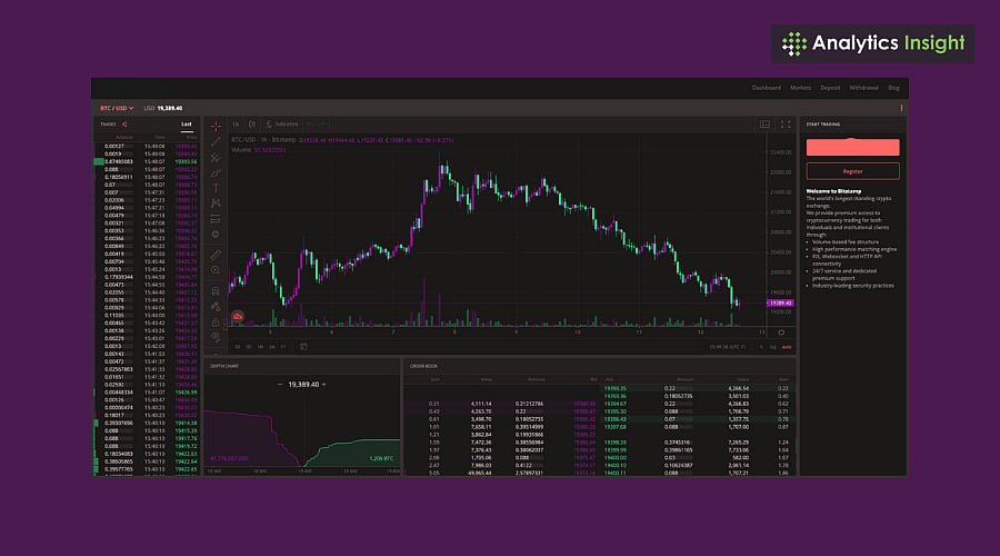 Best Crypto Trading Platforms of 2025