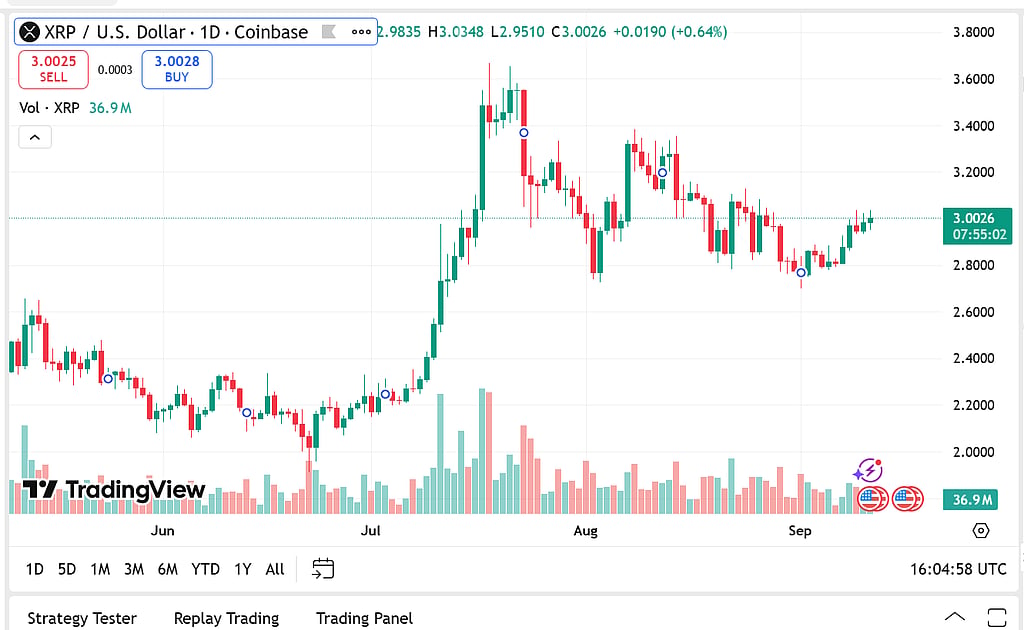Ripple News Today; Why XRP Price Could Hit $5 In 2026 But PayFi ...