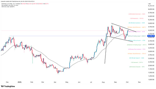 Ethereum Price Prediction: Will ETH Price Reach $5,000 In October ...