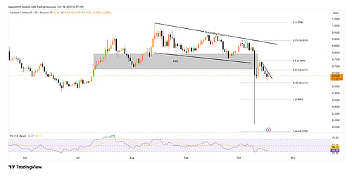 Crypto News Today: Cardano Faces Deep Sell-Off as ADA Nears Key Support ...