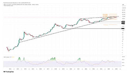 Crypto News Today: BTC Reserves Drop as ETF Inflows Rise