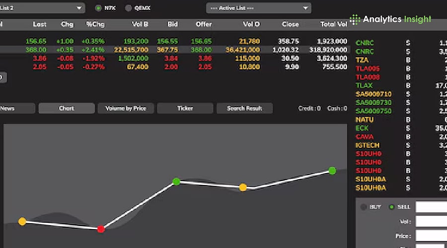 Best Stock Chart Patterns Every Investor Should Know