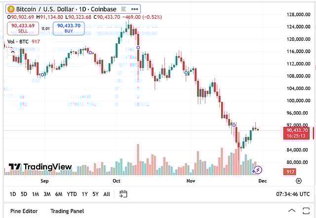 Bitcoin News Today: Analysts Warn of Cool-Off While Remittix Becomes ...