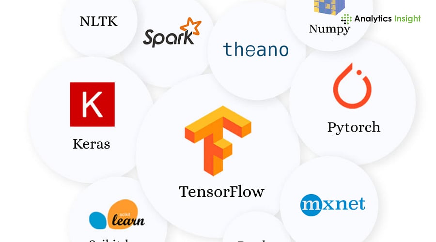 Best python Libraries for Network Engineers