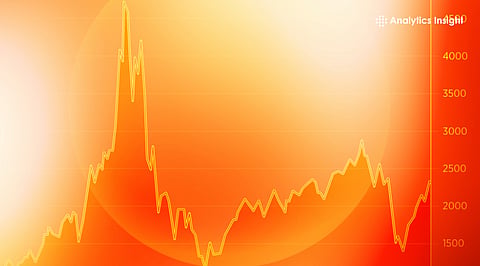 Early Signs to Identify a Bursting Market Bubble