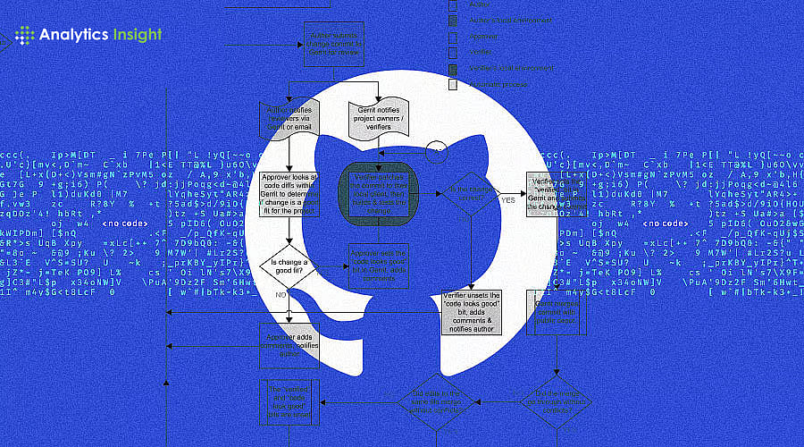 Debug Complex Issues Faster with GitHub Copilot Spaces