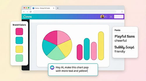 6 Best AI Chart Generators for PowerPoint in 2026