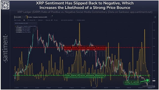 XRP News Update: XRP Sentiment Turns Negative as Long-Term Charts Near ...