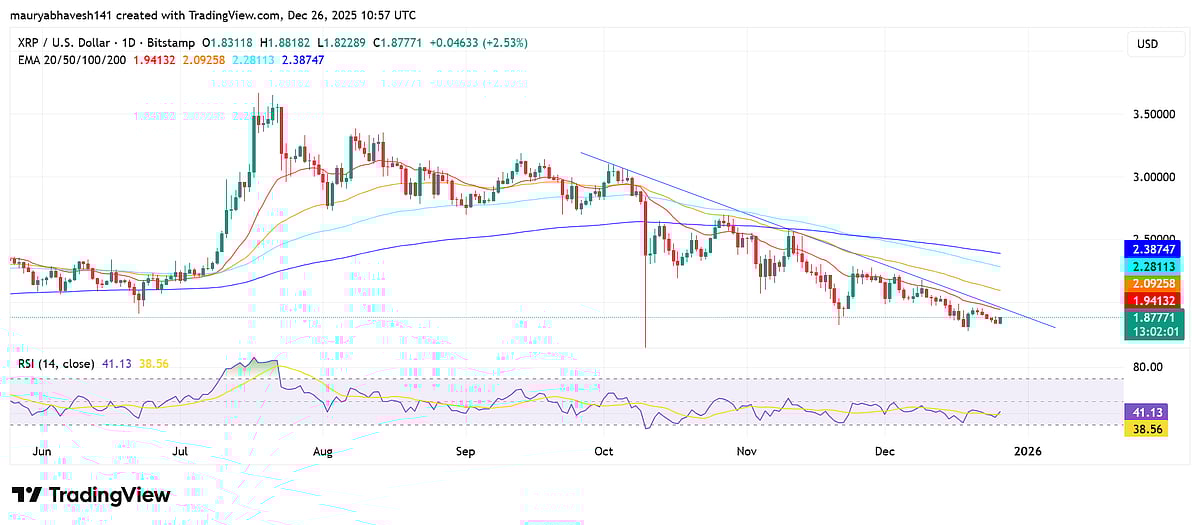 Will XRP Hit a Record High in 2026?