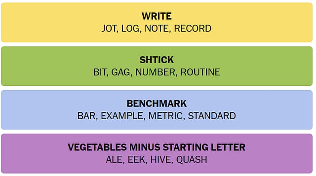 NYT Connections Today: January 2, 2026