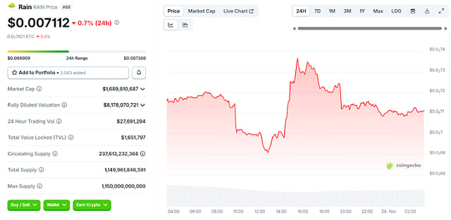 Trader Who Called XRP's Price Boom Names 3 Tokens That Will Make ...