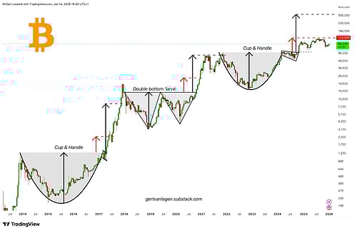 Crypto News: Bitcoin Power Law Chart Signals Potential Cycle Top Far ...