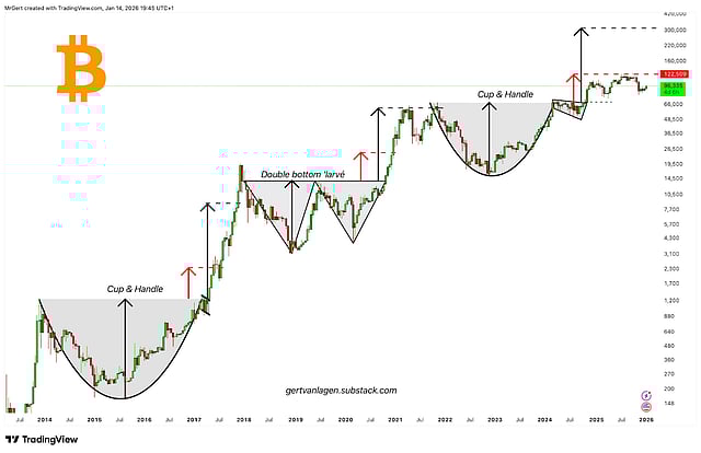 Crypto News: Bitcoin Power Law Chart Signals Potential Cycle Top Far ...