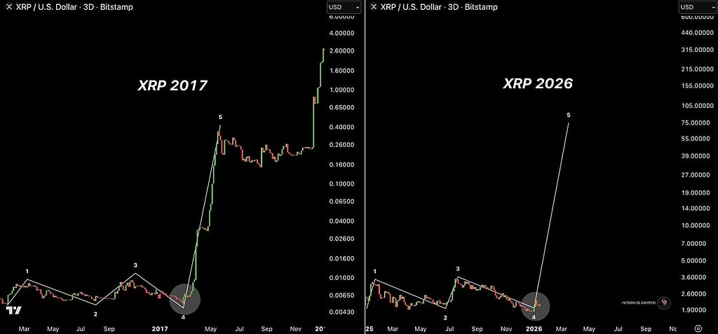 XRP Chart Echoes 2017 Cycle as Ripple Deepens Saudi Ties: Will the ...