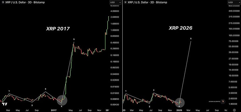 XRP Chart Echoes 2017 Cycle as Ripple Deepens Saudi Ties: Will the ...