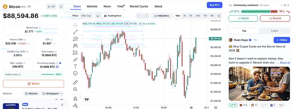 What's In Store For The Bitcoin Price Today? Pepe Coin Rival Attracts ...