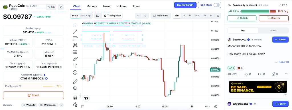 What's In Store For The Bitcoin Price Today? Pepe Coin Rival Attracts ...