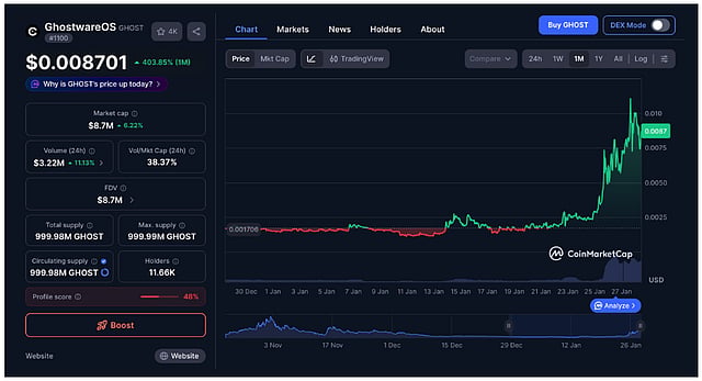 Why Are Traders Choosing The $GHOST Privacy Token Over Crypto Presales?