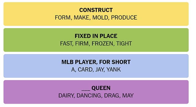 NYT Connections Answers for February 12, 2026