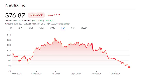 Netflix (NFLX) Stock: Decline Amid Regulatory Scrutiny and Rival ...