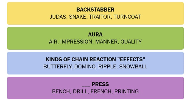 NYT Connections Today: February 27