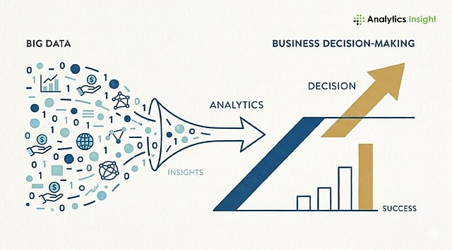 How Big Data Analytics Drives Smarter Business Decisions and Growth