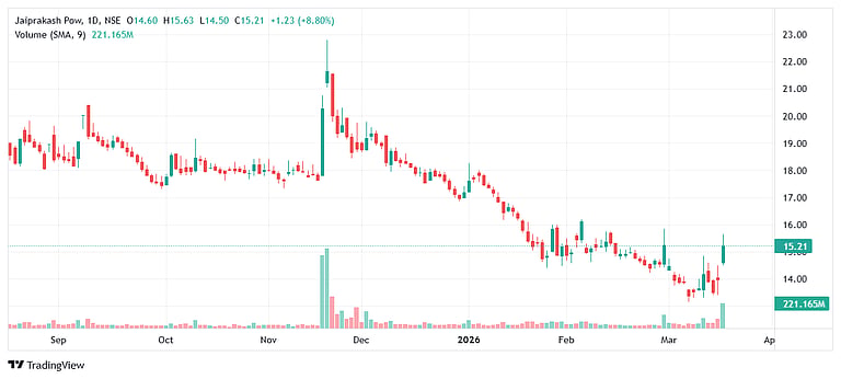 JP Power Share Price Jumps 12% on Adani Acquisition News