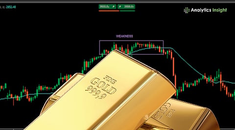 A Guide to Reading Gold Charts & Market Trends