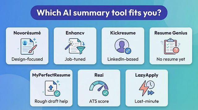 7 Free AI Resume Summary Generator for Students Tools Compared Side-by-Side