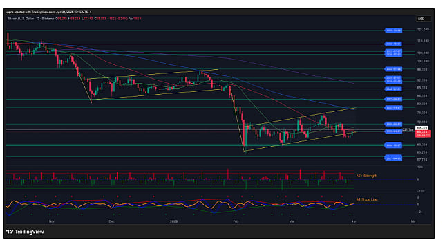 Bitcoin News Today: BTC Price Falls After $69K Rejection as Oil Jumps ...