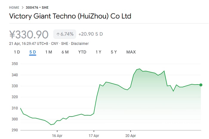 Victory Giant Posts Strong Debut in Hong Kong’s Largest Listing This Year
