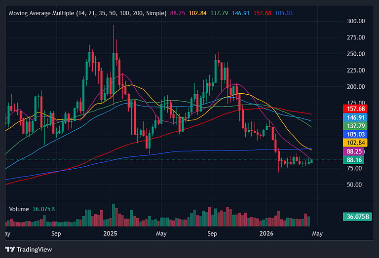 Solana Price Prediction 2030: How High Can SOL Go?