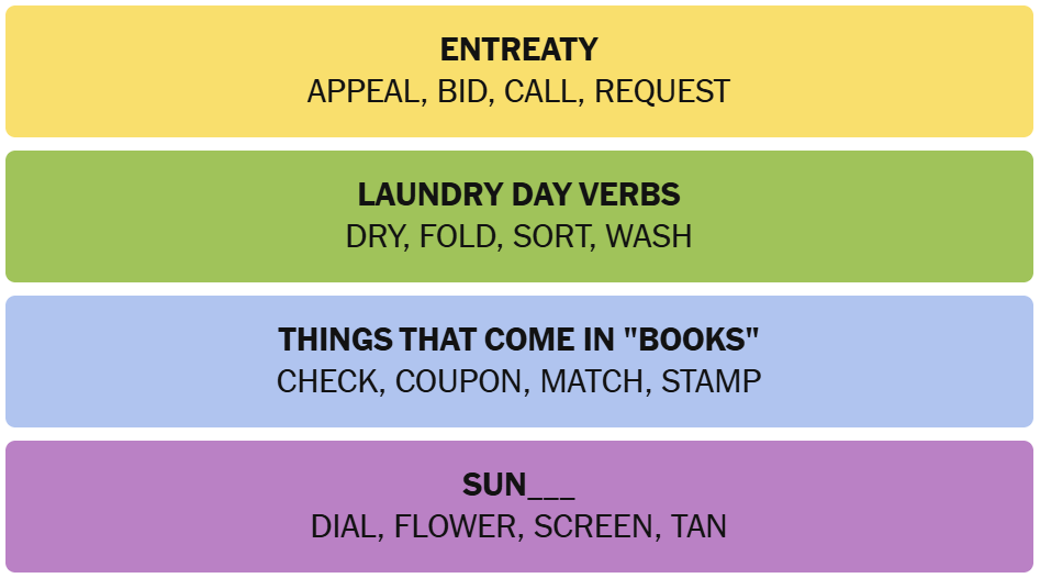 NYT Connections April 28: Clues, and Answers