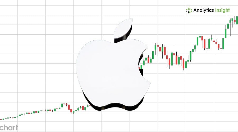 Apple Inc. (AAPL) Stock Analysis 2026: Can It Hold $250–$300 Range?