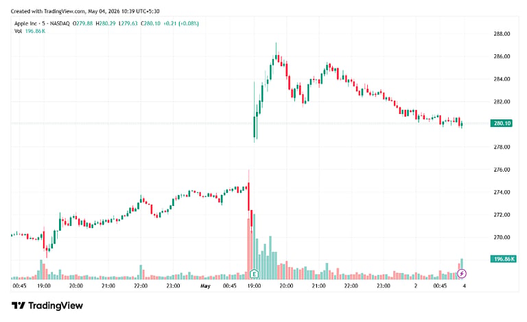 Apple Inc. (AAPL) Stock Analysis 2026: Can It Hold $250–$300 Range?