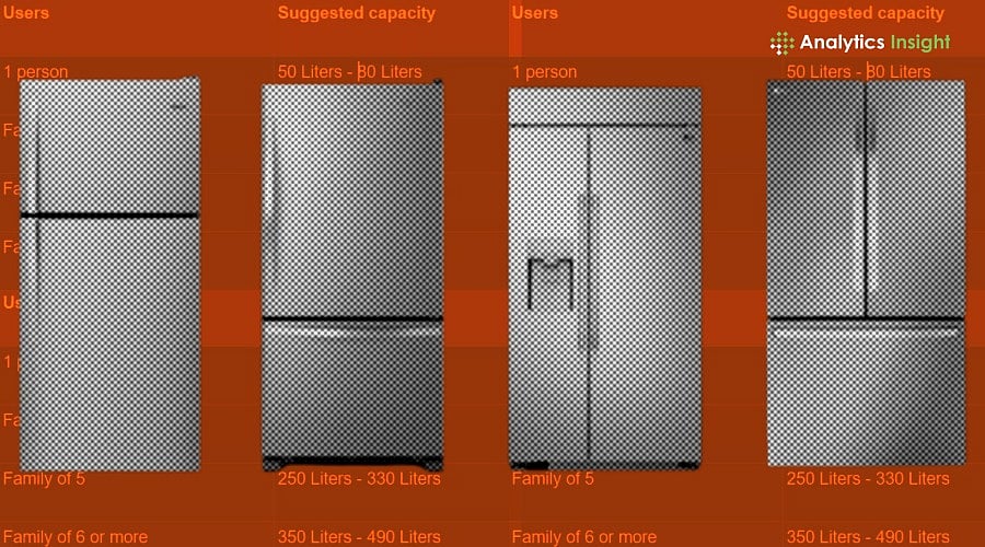 A Detailed Guide on How to Choose the Right Refrigerator for Your Home