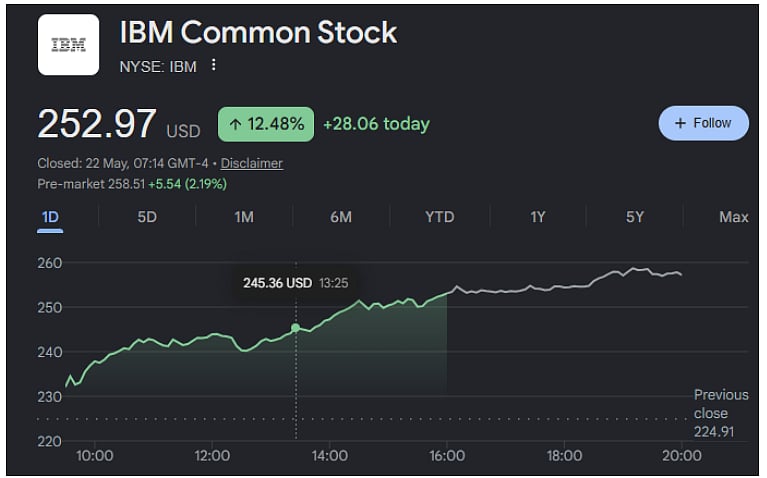 IBM Shares Jump After US Awards $2B for Quantum Computing Expansion