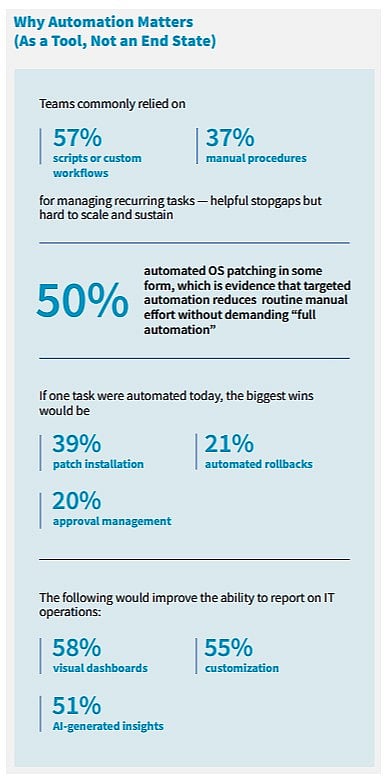 Half-Automated, Fully Exposed: Endpoint Management Hits a Wall in 2026