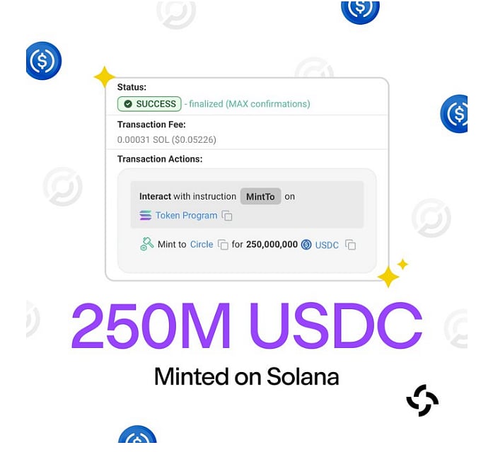Crypto News Today: Circle’s $250M USDC Mint on Solana Signals Fresh ...