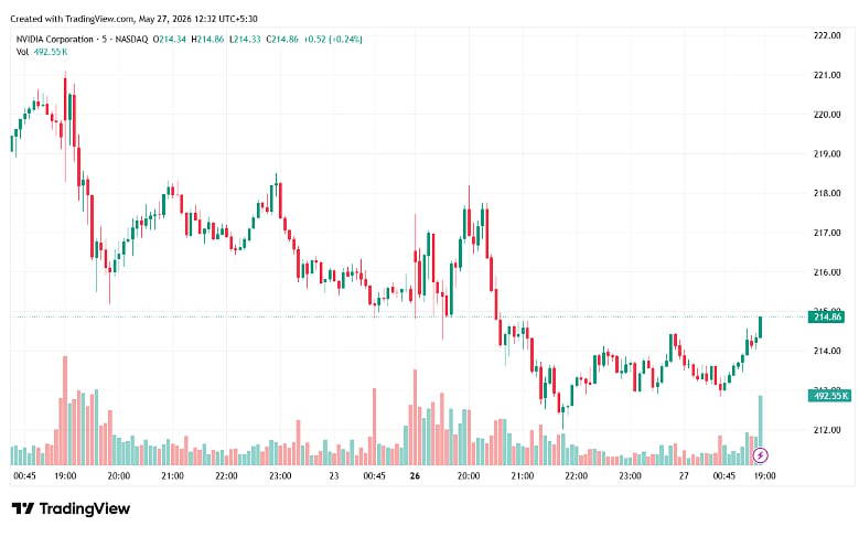 NVIDIA Stock Nears $220 Amid Unprecedented AI Demand