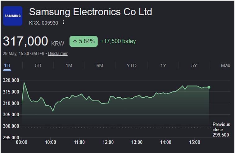Samsung Stock Rises After Shipping Faster HBM4E Chips for Next-Gen AI ...
