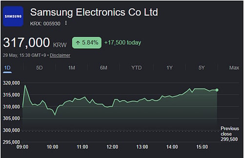 Samsung Stock Rises After Shipping Faster HBM4E Chips for Next-Gen AI ...