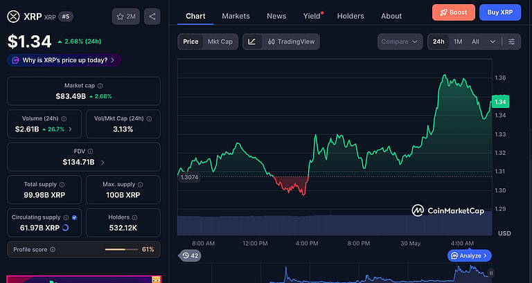 Ripple (XRP) Comeback in 2026 Could Make Holders Rich, But Not Like ...