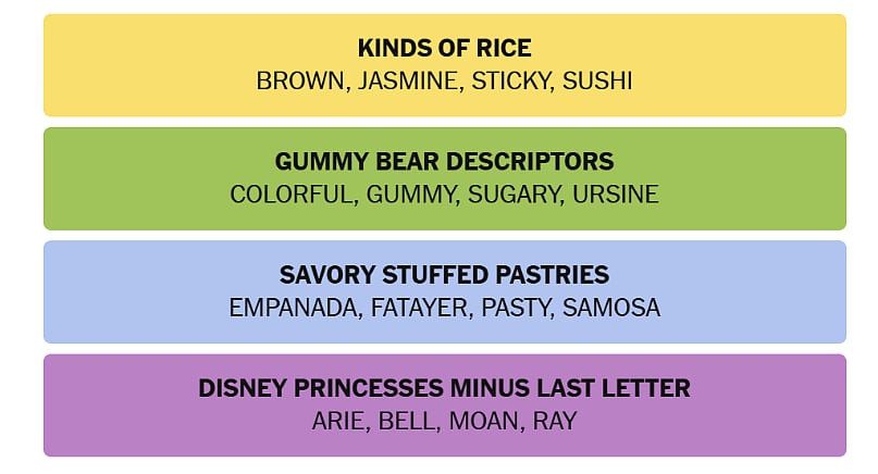 NYT Connections Answers for June 3, 2026
