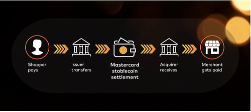 Crypto News Today: Mastercard Expands Stablecoin Settlement for 24/7 ...