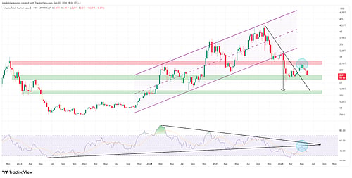 Crypto News Today: Liquidations Hit $1.84B as Bitcoin Price Falls Below ...