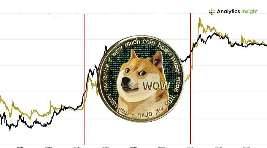 Dogecoin Price Today: On-Chain Signal Eyes $0.08 Floor Amid Capitulation
