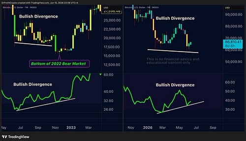 Bitcoin News Today: BTC Rebound Stalls Below Key Averages as Analysts ...