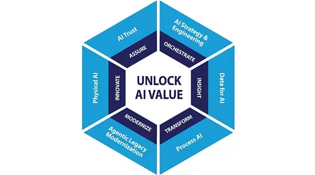 Infosys Announces Expanded Collaboration with GlobalFoundries to ...