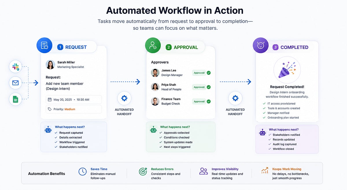 How Remote Work Is Evolving: AI, Automation, and the Future of ...